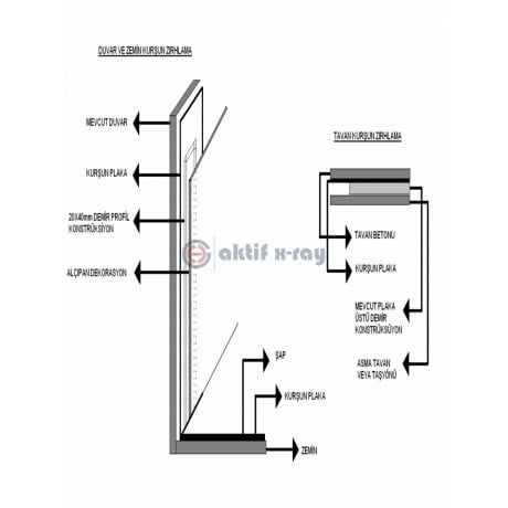 Lead Coating - Aktif X-Ray